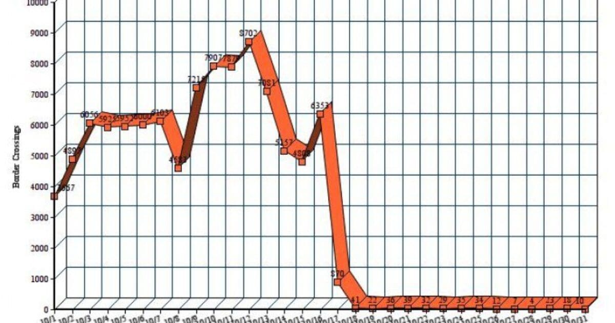 A deeper look at Bernie Sanders’s income inequality fallacy - Liberty ...