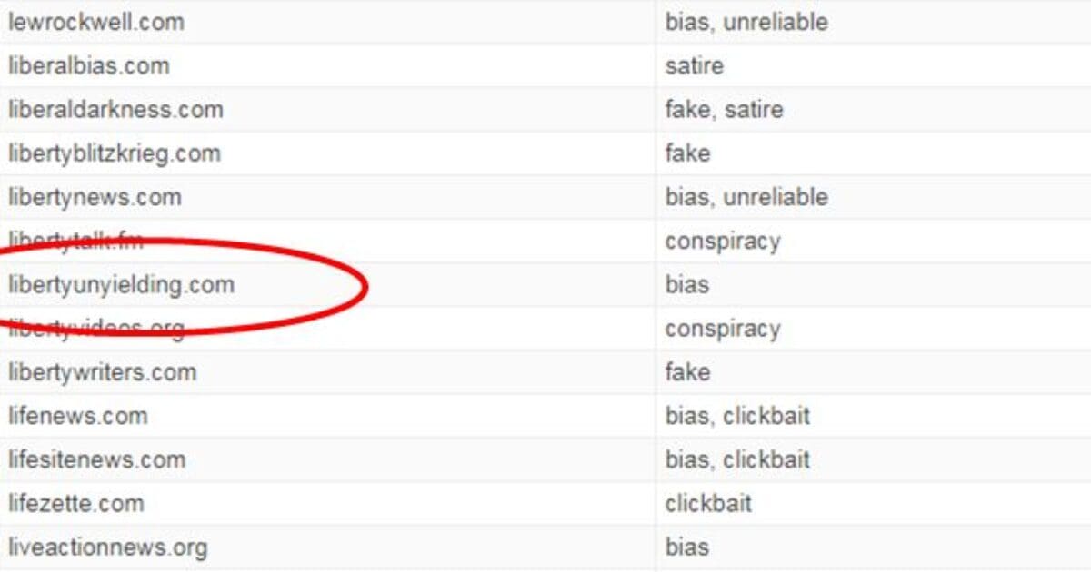 Poynter pulls list of 'unreliable' news sites, LU out of 'fake news ...