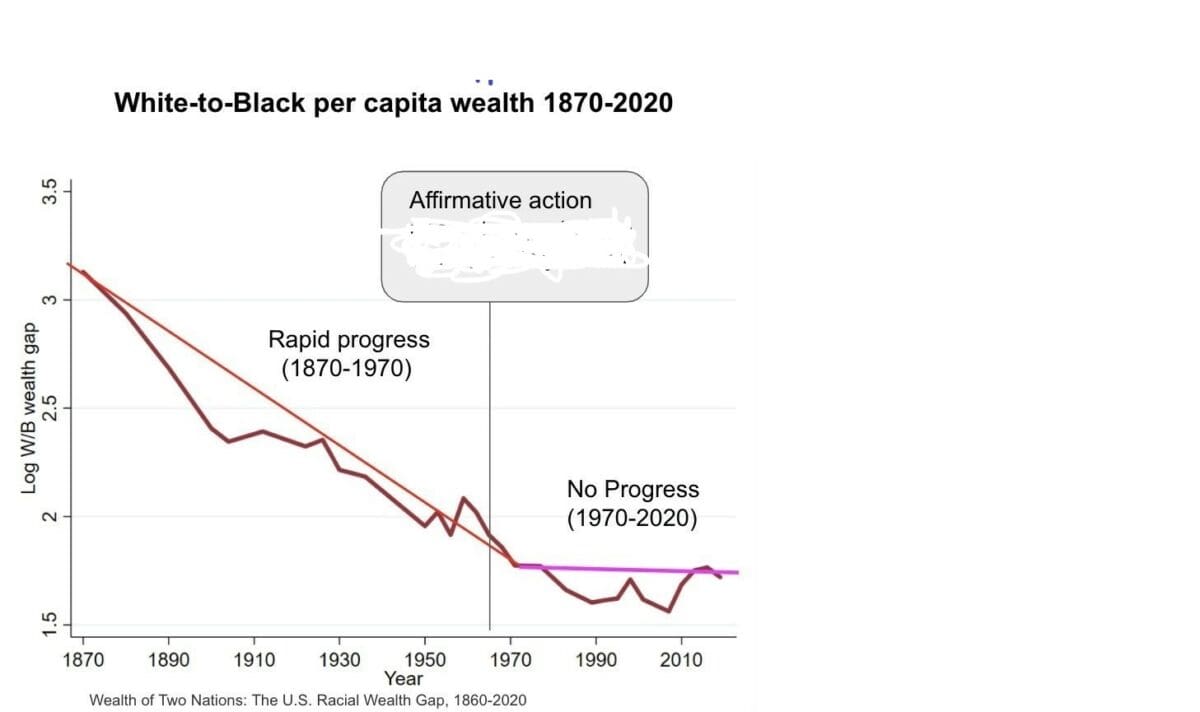 Progressive Supreme Court justices advocate endless use of race in ...
