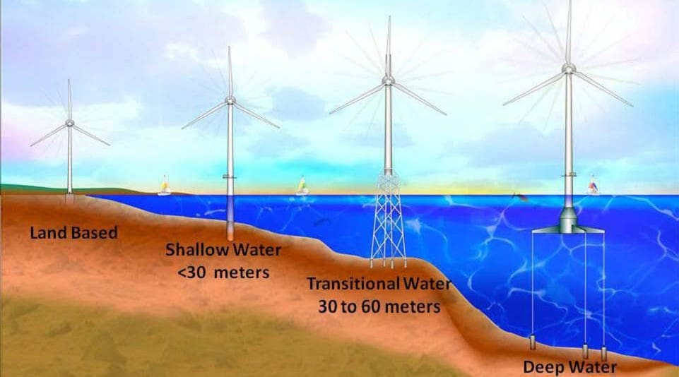 An Ill Wind Blows Toward Offshore Turbines - Liberty Unyielding
